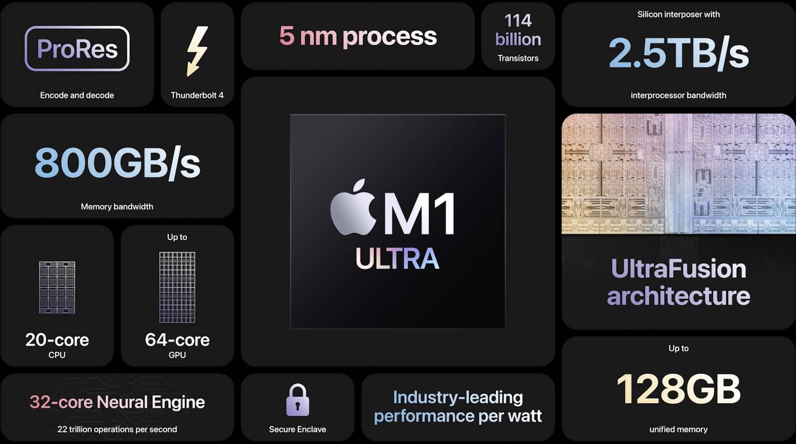 Apple’s M1 Ultra tapes two M1 Max chips together : r/hardware